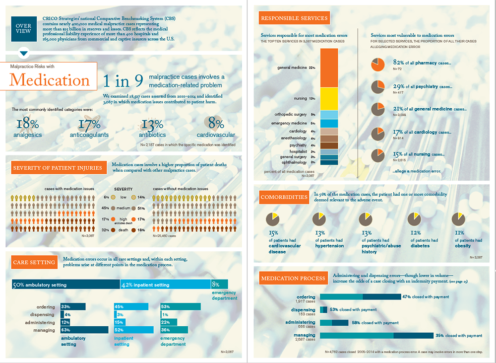What Is Risk Management in Healthcare? | Ultimate Guide | Berxi